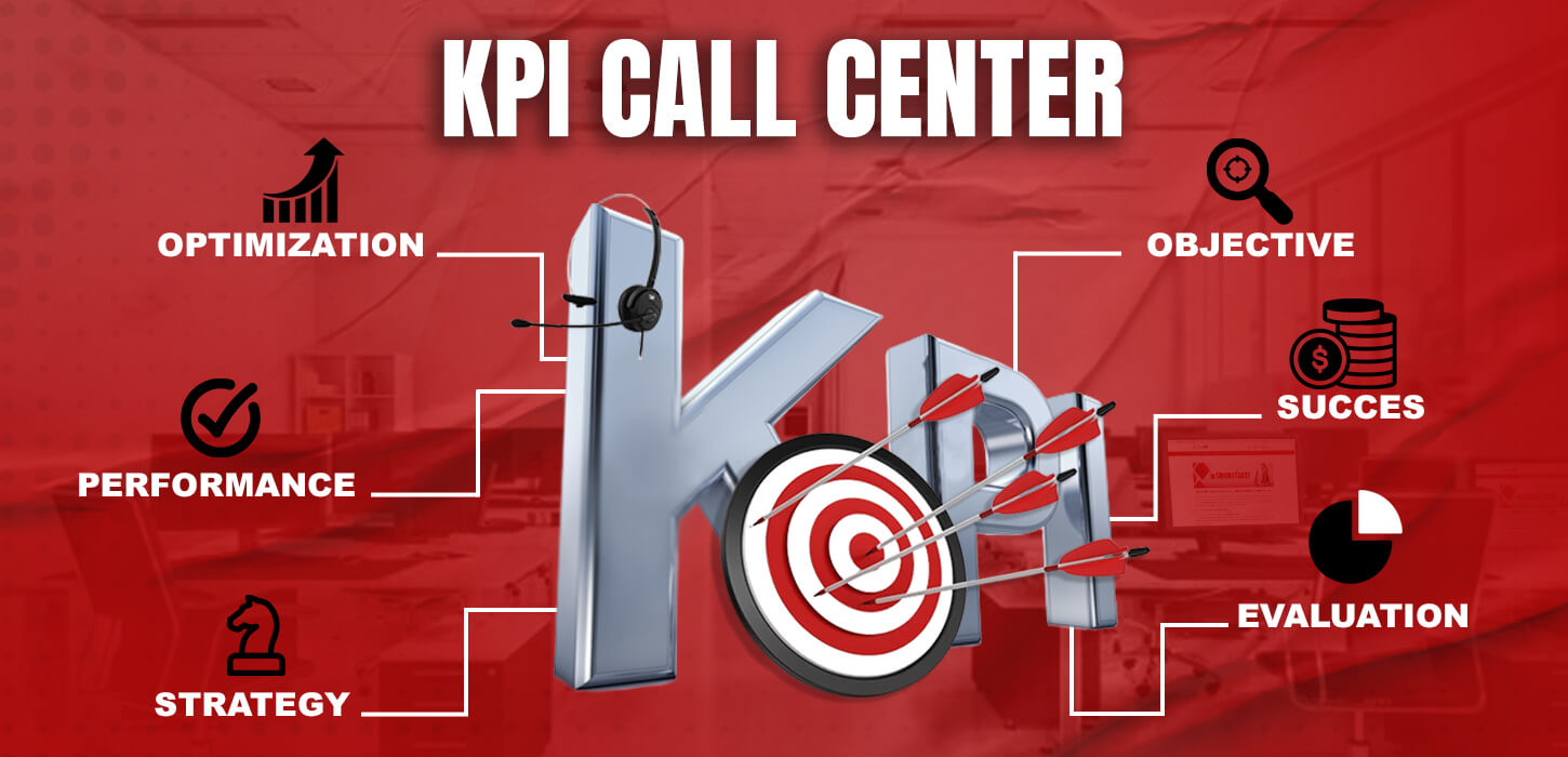 Un guide complet des KPI call center (indicateurs de performance des ...